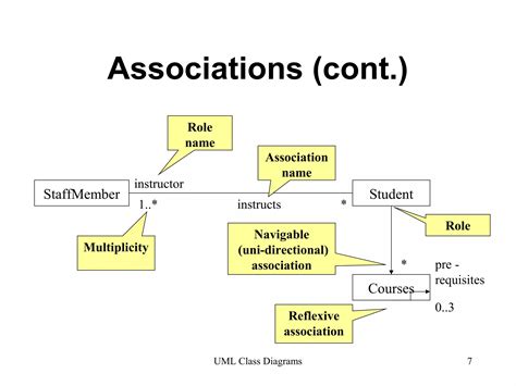 Uml Class Diagram Ppt