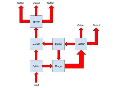 1 5 Splitter R Satisfactorygame
