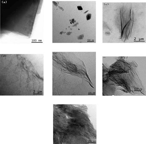 A Tem Pattern Of Graphene Oxide 200 W 1 5 H B Tem Pattern Of
