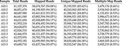 The Mapping Of Reads To The Reference Genome Download Scientific Diagram
