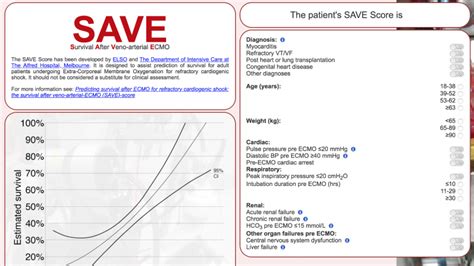 Principles Of Patient Selection Alfred Ecmo Guideline