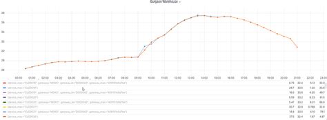 Grafana Influxdb Series Issue With Duplicate Element Listing Dashboards Grafana Labs