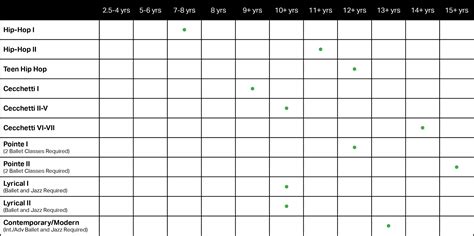 Classes — Zone Dance Center