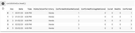 Python Select Dataset Rows Between Two Dates Stack Overflow