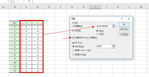 相関分析のやり方解説！手計算の他にexcelで相関係数を求める方法も紹介 Knowledgemakers