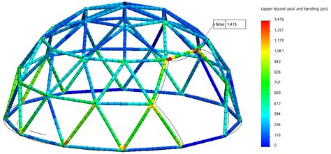 Solidworks Simulation Nonuniform Force And Pressure Loading In Spherical Coordinate Systems