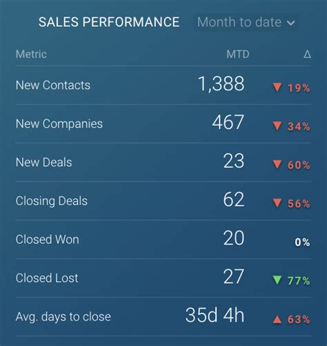 Guide Using HubSpot CRM With Databox