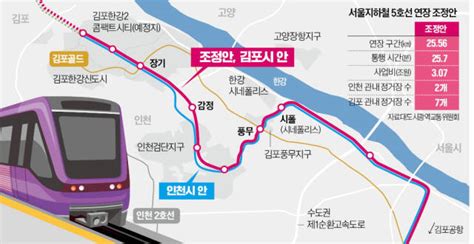 김포시 “5호선 검단 연장 정부의 예타조사 대상에 선정”