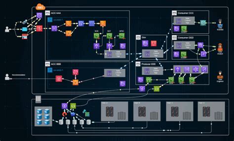 Carlos Aguni 顾宁 On Linkedin Aws Data Architecture Datamesh
