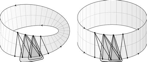 An Embedding Of A Connected Almost Bipartite Permutation Graph In A Download Scientific Diagram