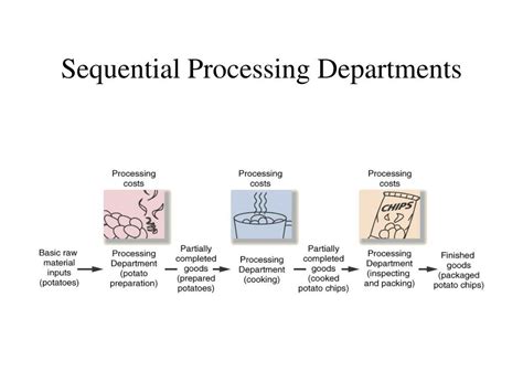Ppt Chapter 4 Process Costing Powerpoint Presentation Free Download Id1023132