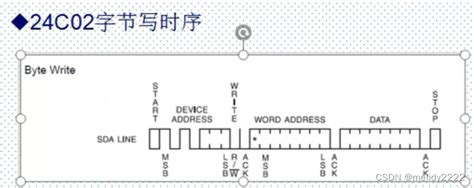 Stm32 I2c Eepromc语言 Stm32 Eeprom Csdn博客