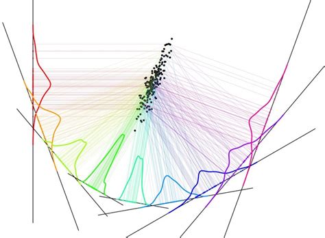 Multivariate Analysis Shahin Tavakoli
