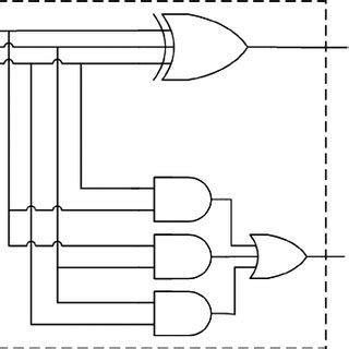 Gate Level Implementation Of A Full Adder It Is Comprised Of A Download Scientific Diagram