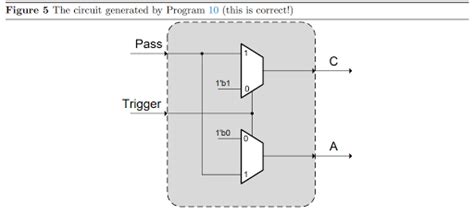 Verilog Always Blocks