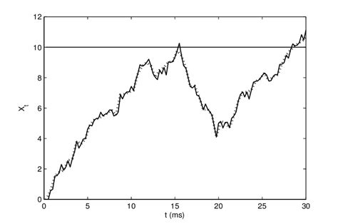 a sample path of a diffusion process and its discretization