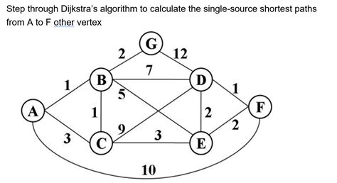 Solved Step Through Dijkstras Algorithm To Calculate The
