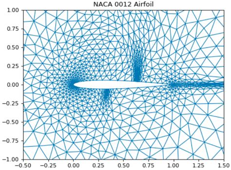 Solved Python Please Answer All Parts And Review The