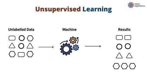Ai Ml Unsupervised Learning