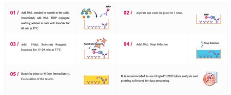 Fs Rat C1qr1 Complement Component 1q Receptor 1 Elisa Kit Reed