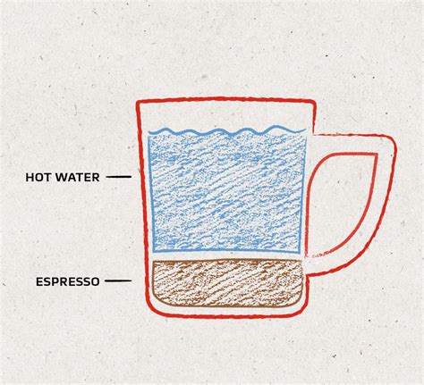 咖啡知识 咖啡搭子