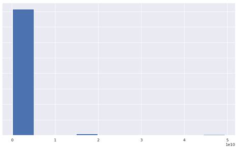 Pystan Converting Reals To Ints Modeling The Stan Forums
