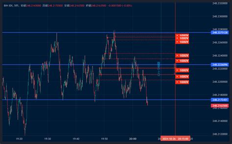 109 Uuid 7 Binary Chart Image — Tradingview