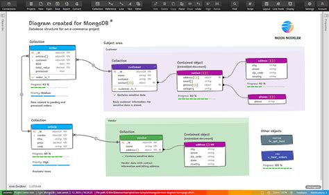 Moon Modeler Nosql Data Modeling For Mongodb And Mongoose