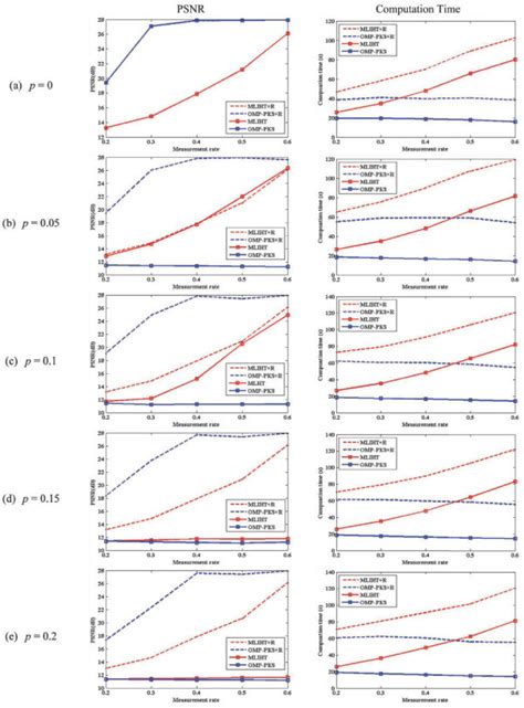 The Illustration Of Block Processing And Vectorization In Section 31
