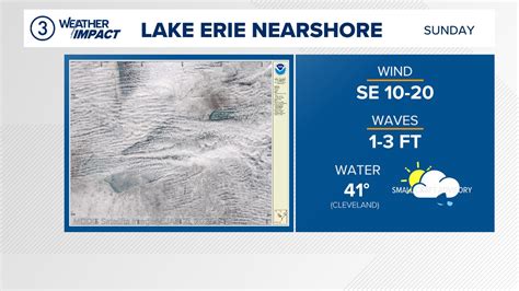 Matt Lake Erie Tomorrow Heres How The Conditions On Our Wonderful