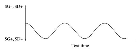 generic design semantic waves in textbooks download scientific diagram