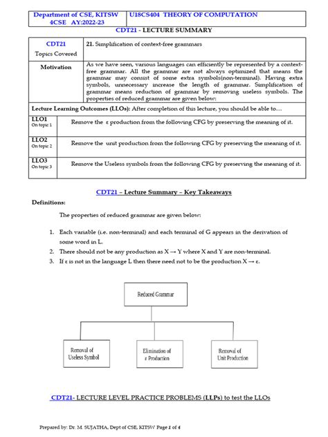 Toc Cdt21 Summary 4cse Drms 2021 22 Pdf Syntax Grammar