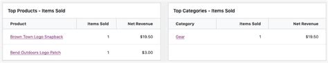 Dashboard Customization · Issue 2009 · Woocommerce Woocommerce Admin · Github