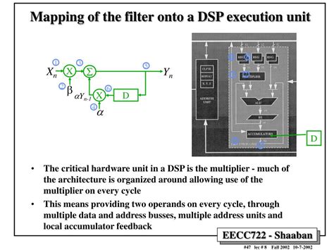 PPT DSP Processor Architecture PowerPoint Presentation Free Download ID