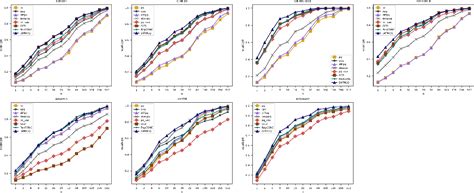 Figure 1 From Differentiable Optimized Product Quantization And Beyond Semantic Scholar