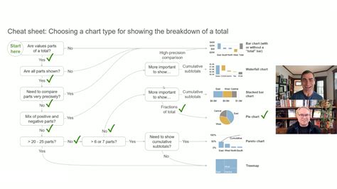 Video Choosing A Chart Type Is Trickier Than You Think A