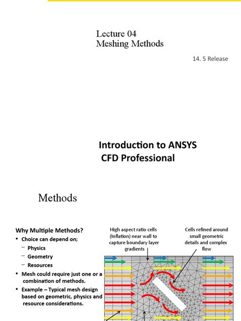 Meshing Methods Introduction To Ansys Cfd Professional Pdf Computer Science Geometry