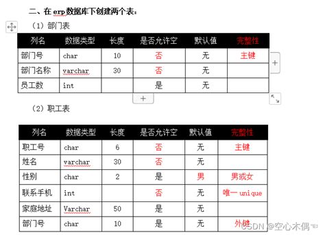 实现sql Server数据库完整性sql Server数据库的完整性控制 Csdn博客