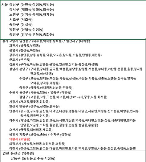Cj대한통운택배 파업 지역 2월 9일 11시 기준