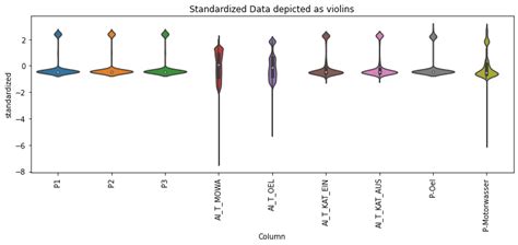 Python Keras Multivariate Time Series Forecasting Model Returns Nan As Mae And Loss Stack
