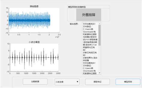 【故障诊断】基于matlab Bp神经网络电机数据特征提取与故障诊断研究（matlab代码实现） Csdn博客
