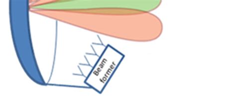 Focal Plane Array Generating Multiple Beams Download Scientific Diagram