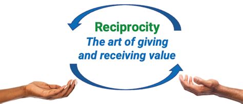 Reciprocity Culture Shifting For Greater Good The Human Resource