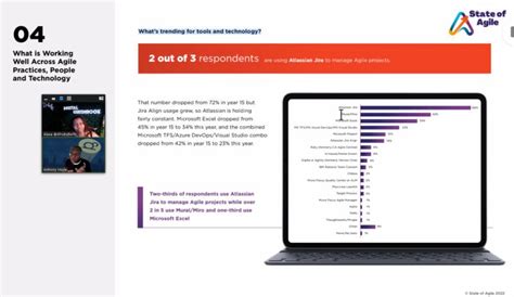 Digital Greenbook On Linkedin Agile Scrum Productivity Azure