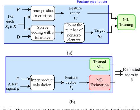 Figure 3 From Estimating Multi Dimensional Sparsity Level For Spectrum