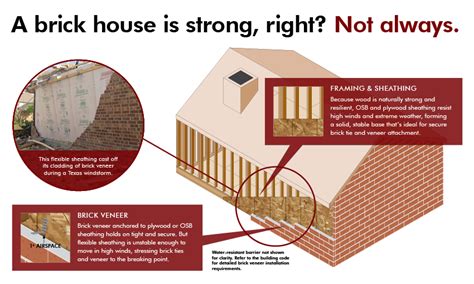 Attaching Brick Ties Apa The Engineered Wood Association