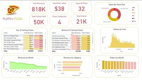 Hasnain Haider On Linkedin Power Bi Dashboard Full Data Analyst Is For You