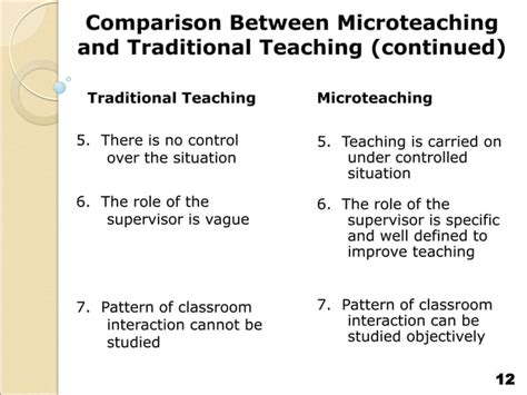 Microteaching Skills Ppt