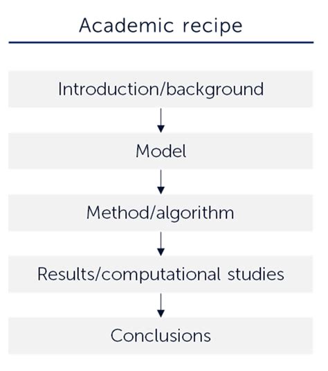 Effective Business Communication Through Stochastic Programming