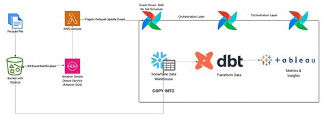 Airflow Vs Cloud Composer Airflow In The Context Of Data… By Michał Marszałek Medium